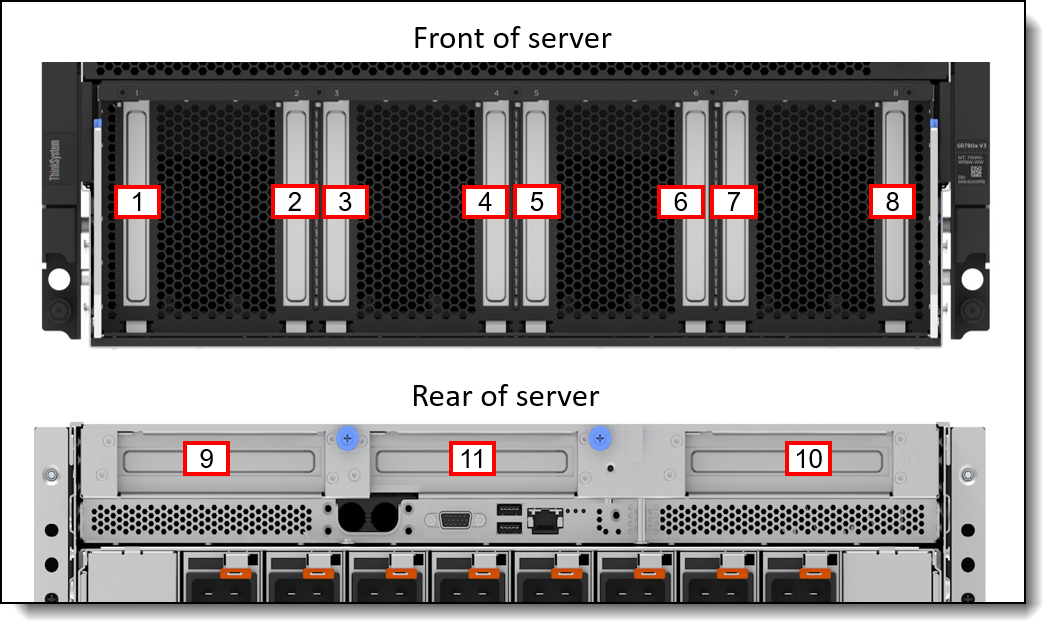 Lenovo Thinksystem Sr780a V3 Server Product Guide Lenovo Press